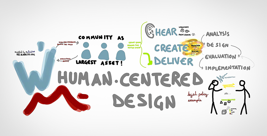 13 Types of Graphic Designs & Designers That You Need to Know About ...