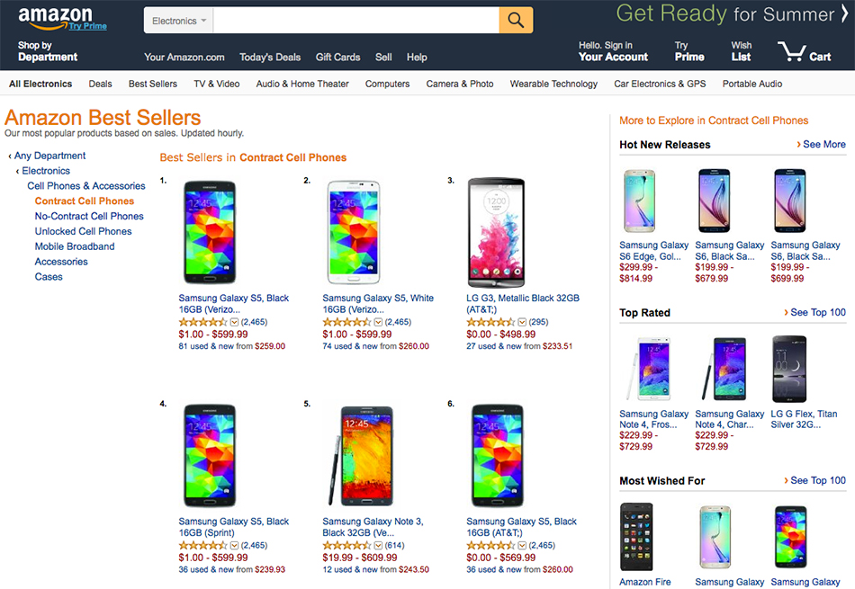 How to design an Award-Winning eCommerce Website | Blog | CodeCoda